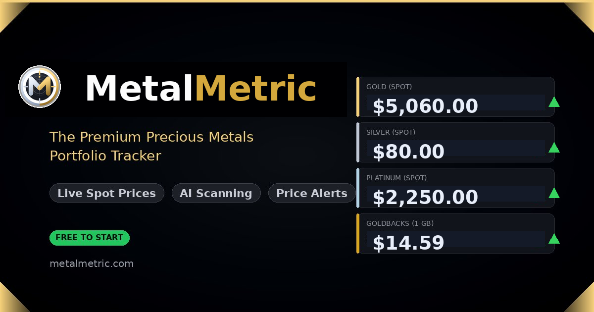 American Gold Eagle (1/10 oz) Melt Value Today — Live Gold Price ...